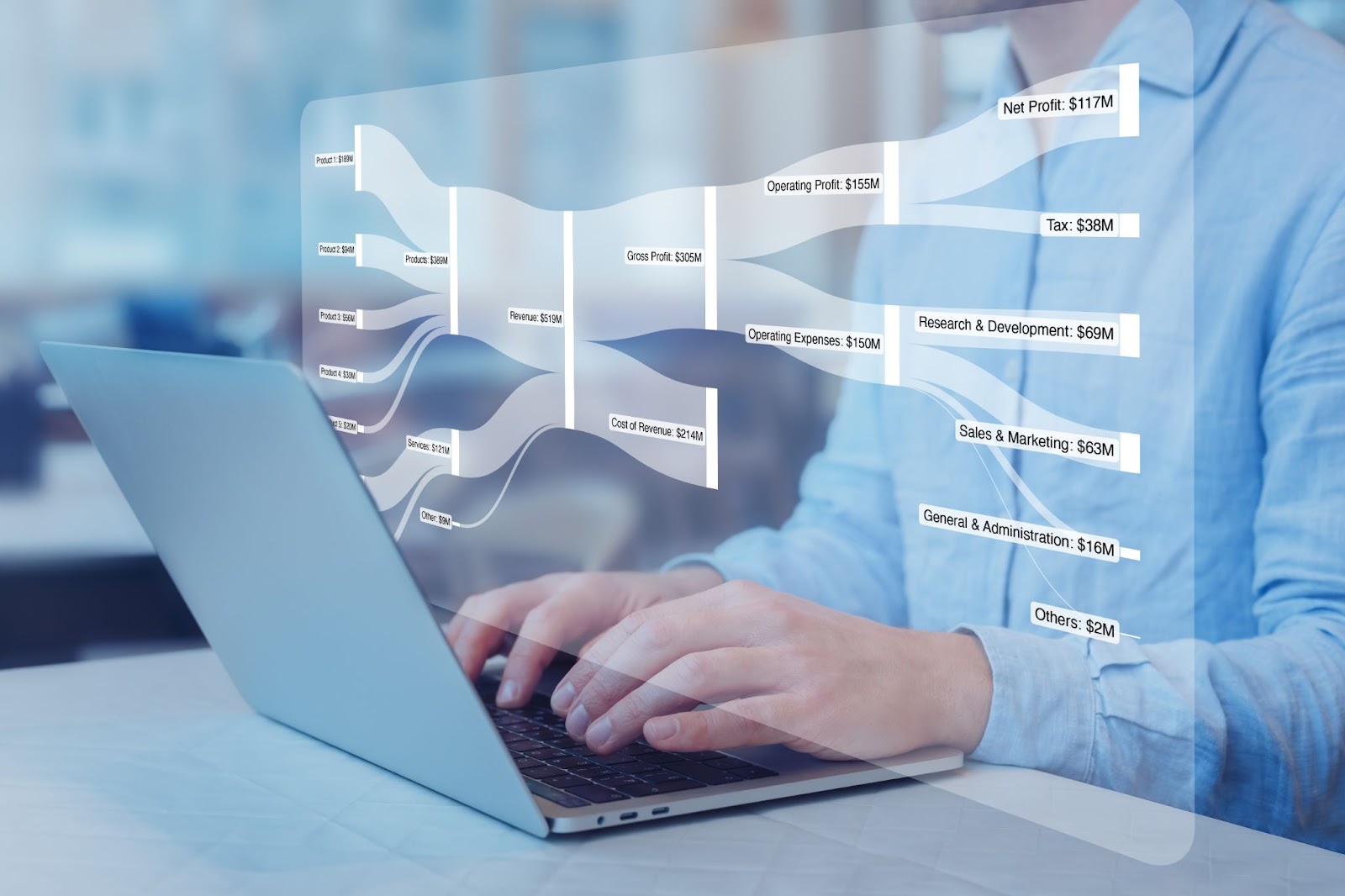 Customer Journey Visualization A Step By Step Guide