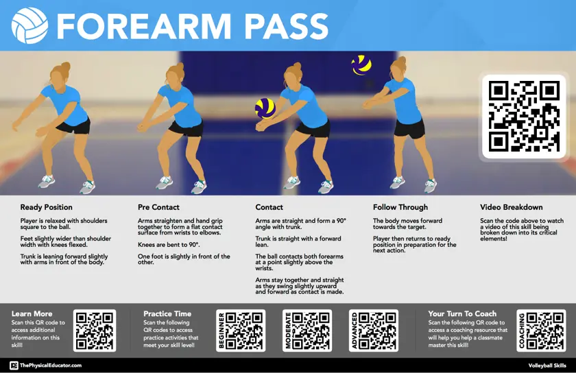 Using QR Codes In Physical Education