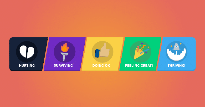 Reflecting On The Dimensions of Wellness