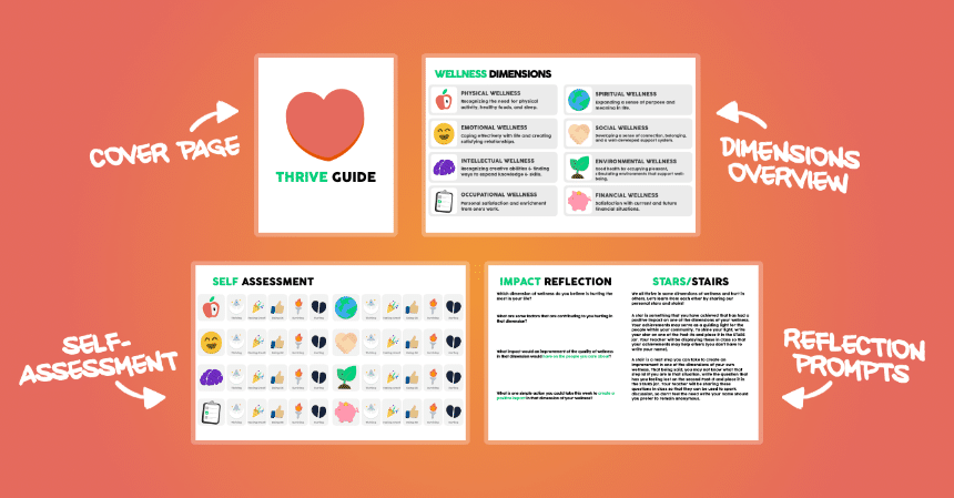 Reflecting On The Dimensions of Wellness