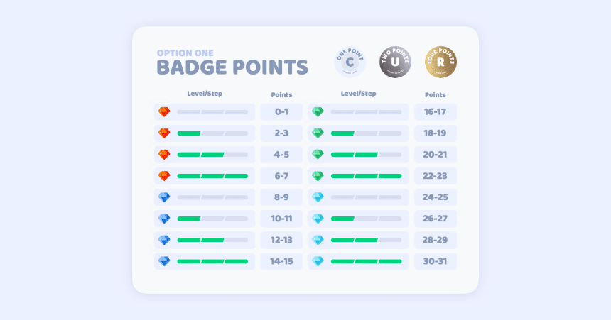 Introducing The Adventure Badges