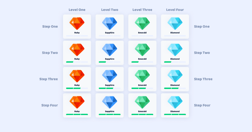 Introducing The Adventure Badges