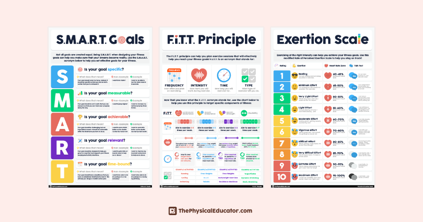 Top 10 Learning Visuals for Physical Education