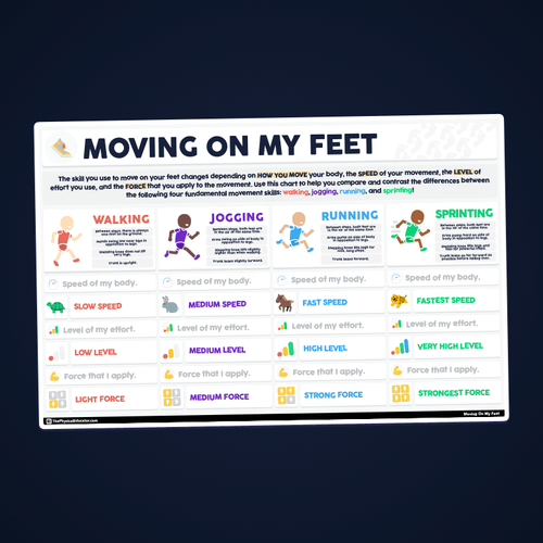ThePhysicalEducator.com • Movement Resources