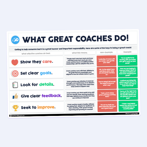 What Great Coaches Do Poster • PE Resources