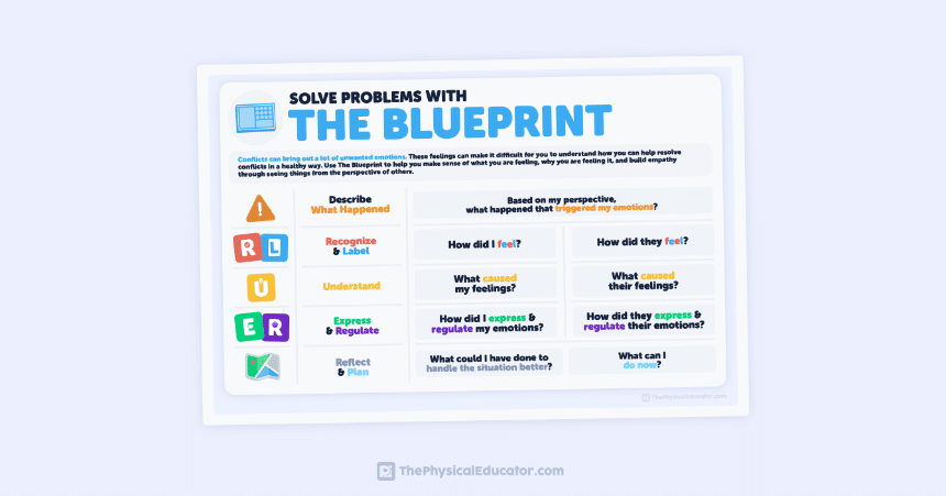 Using RULER As A Framework For Intentional Social and Emotional Learning