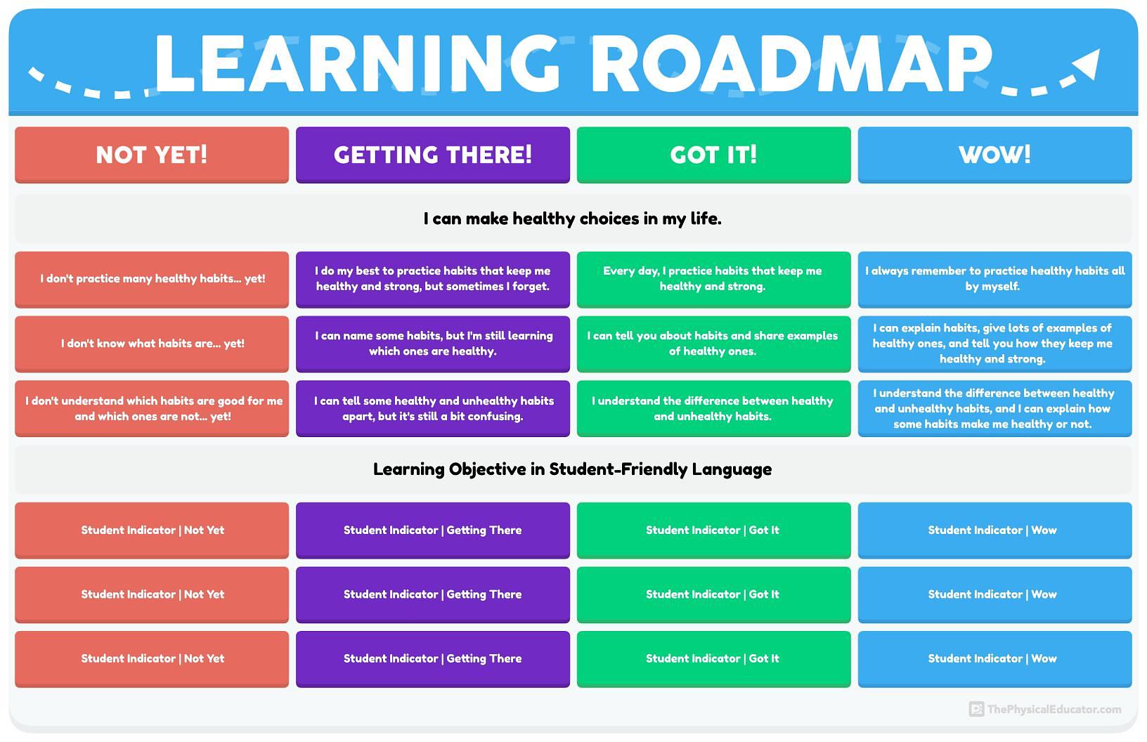 Introduction to AI for Physical Education Teachers (Part One)