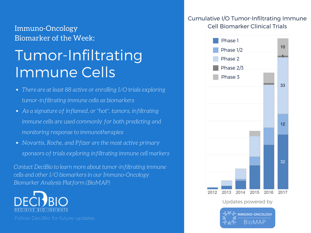 Immuno-Oncology Biomarker of the Week