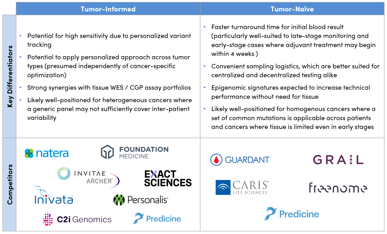 Industry Snapshot: The nascent ctDNA MRD space continues to see rapid ...