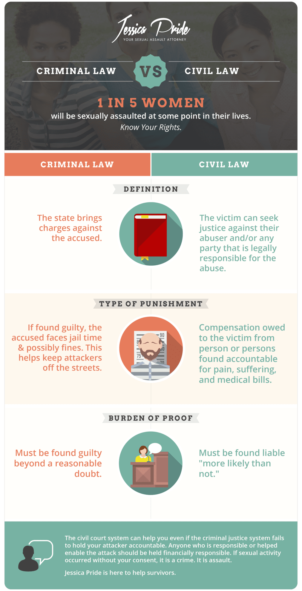 The Differences Between Criminal Law and Civil Law
