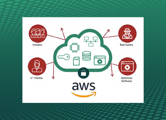 AWS Users: Use the Cloud With Absolute Data Security