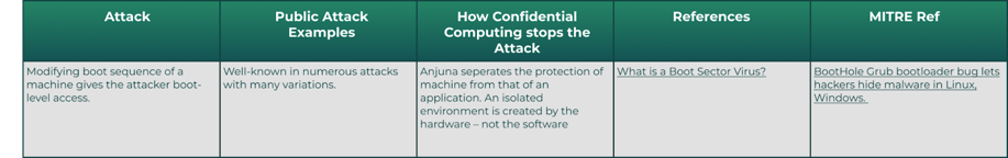 Eliminating MITRE Attacks with Confidential Computing - T1542: Pre-OS Boot