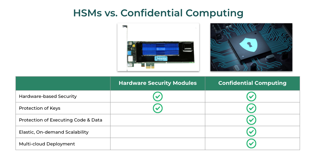 Rethinking Blockchain HSM Security Through a Confidential Computing ...
