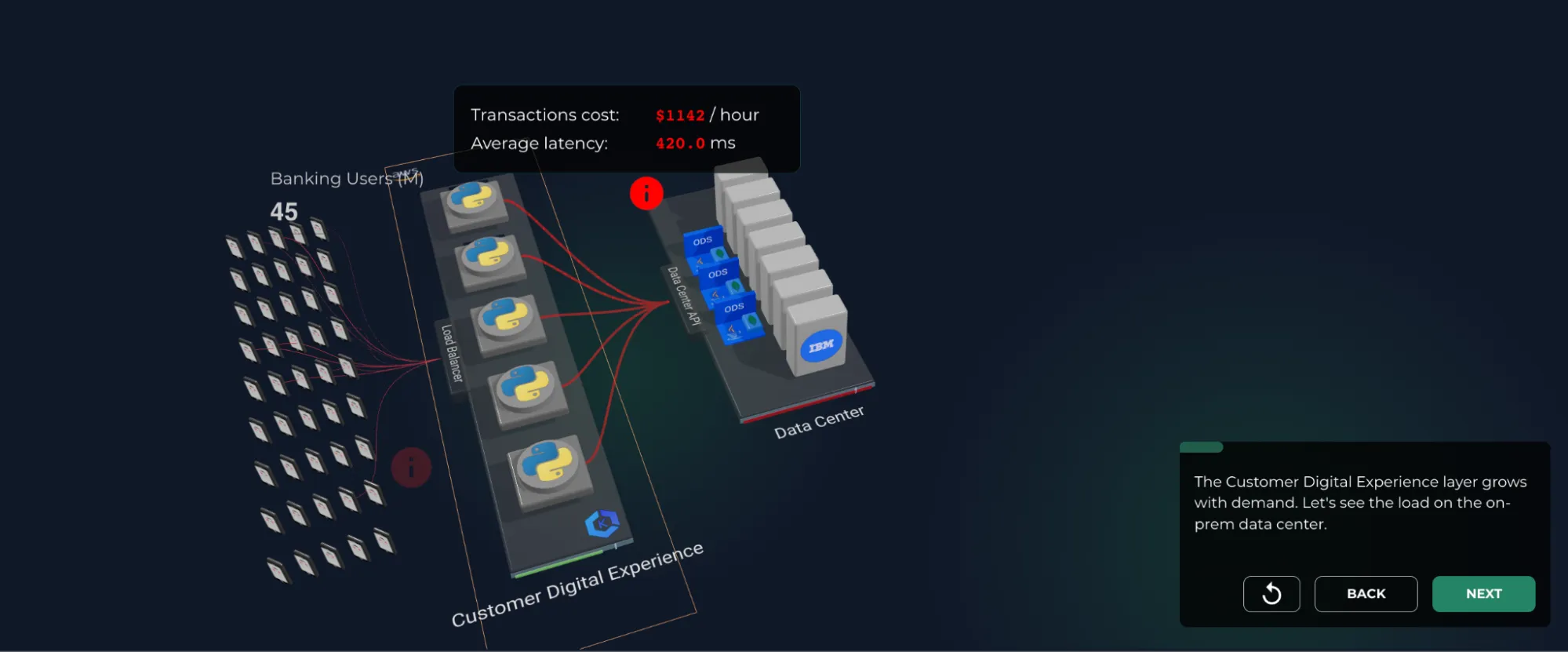 Anjuna and AWS — Making Confidential Computing Easy to Accelerate ...