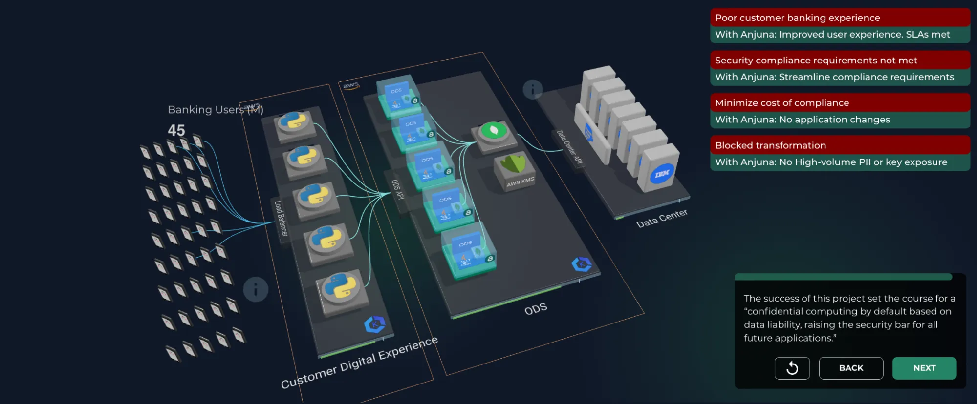 Anjuna and AWS — Making Confidential Computing Easy to Accelerate ...