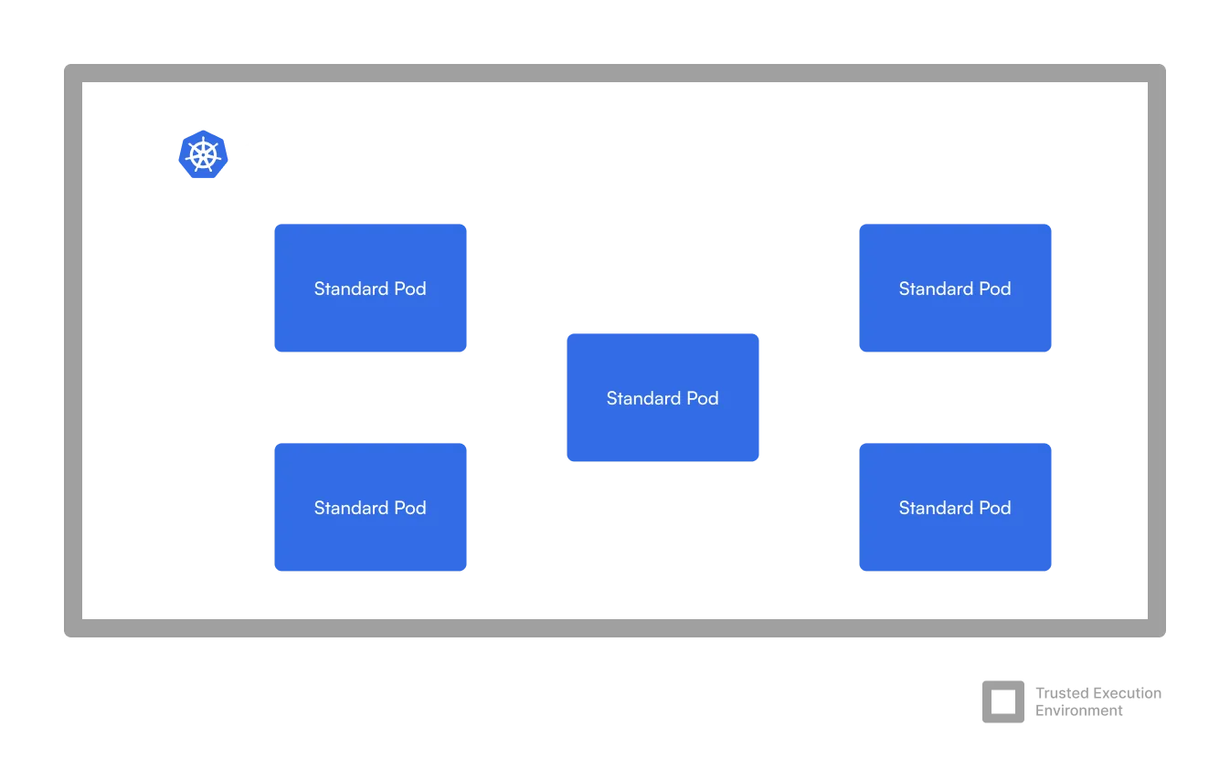Beyond Containers: Anjuna Seaglass pioneers Confidential Pods in Azure ...