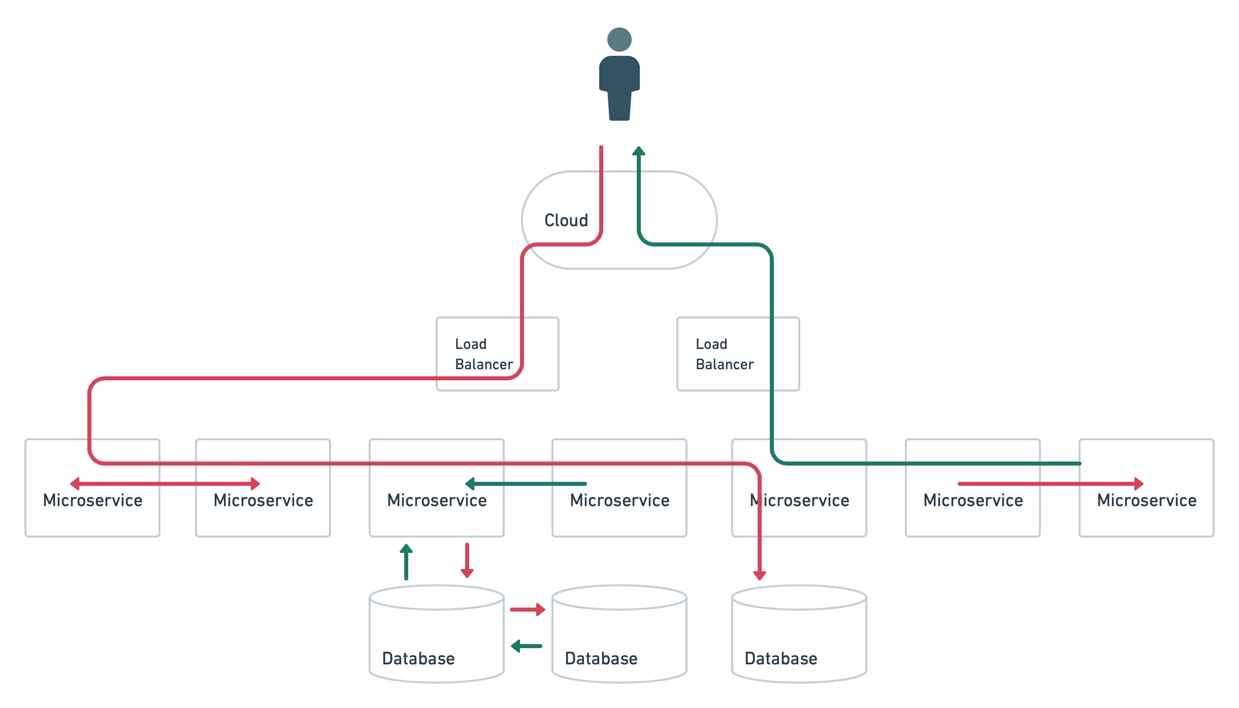 What is Distributed Tracing? - DeepSource