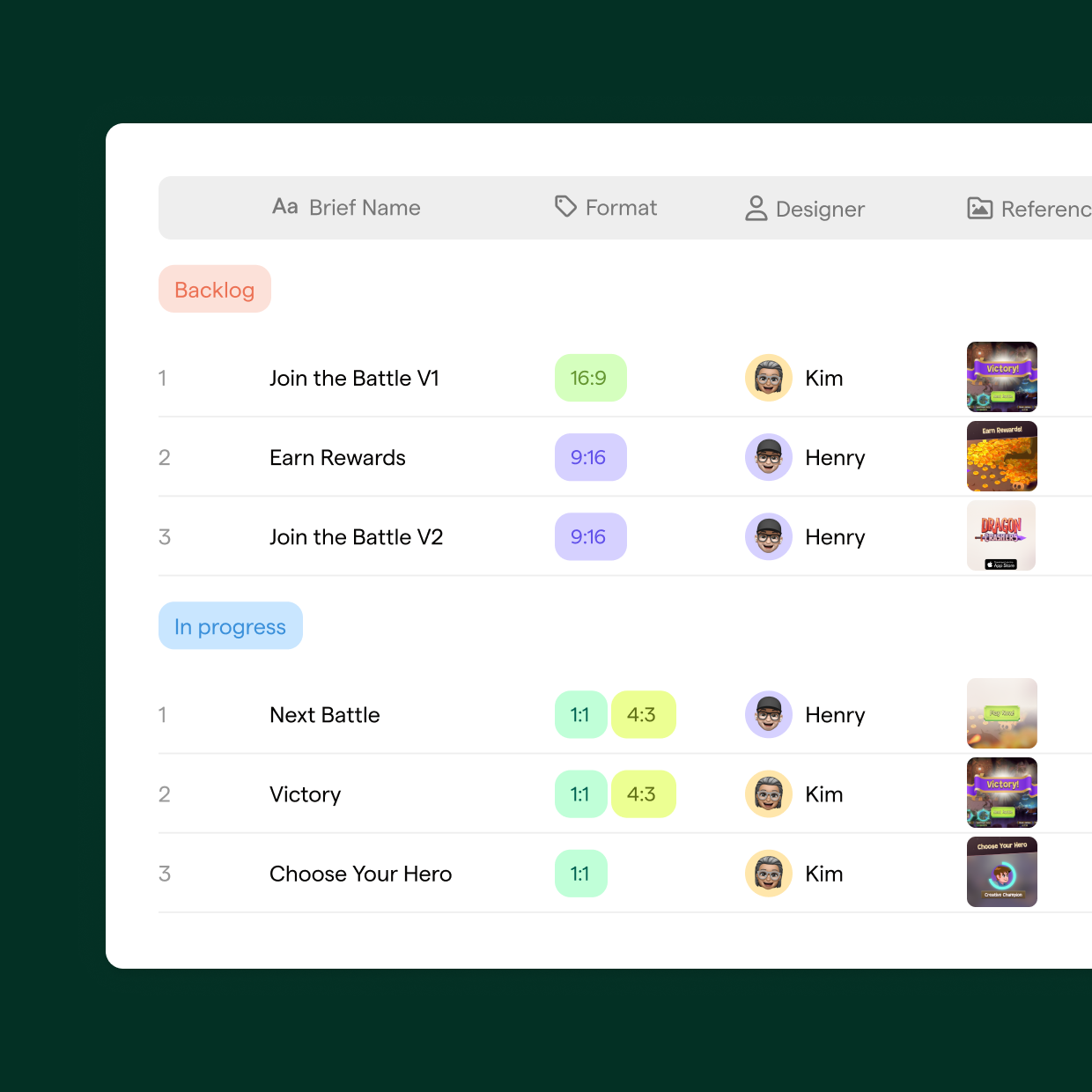 Focal – Creative Boards