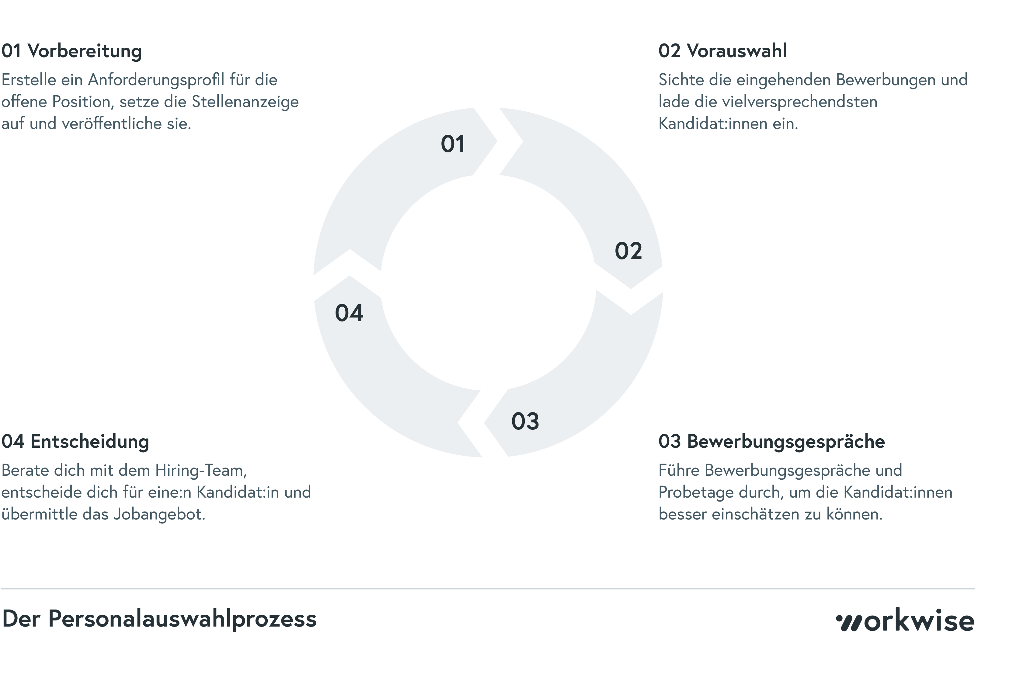 Personalauswahl: So triffst du die richtige Entscheidung