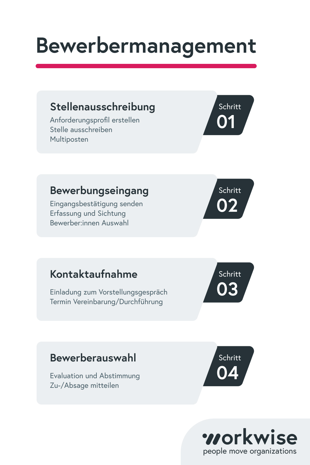 Bewerbermanagement: Aufgaben & Prozess [inkl. Excel-Vorlage]