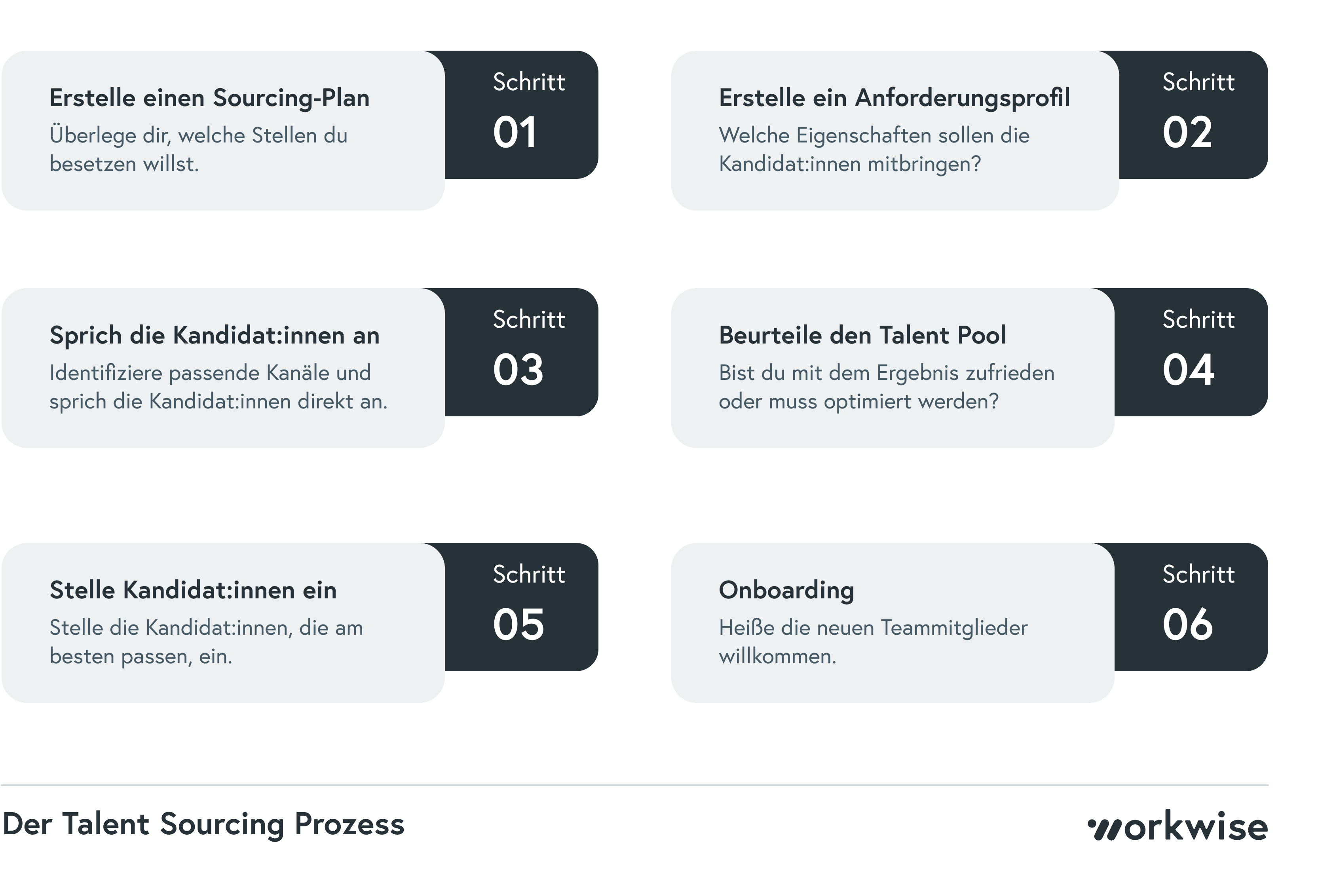 Was ist Talent Sourcing? – Unsere Tipps für erfolgreiches Sourcing