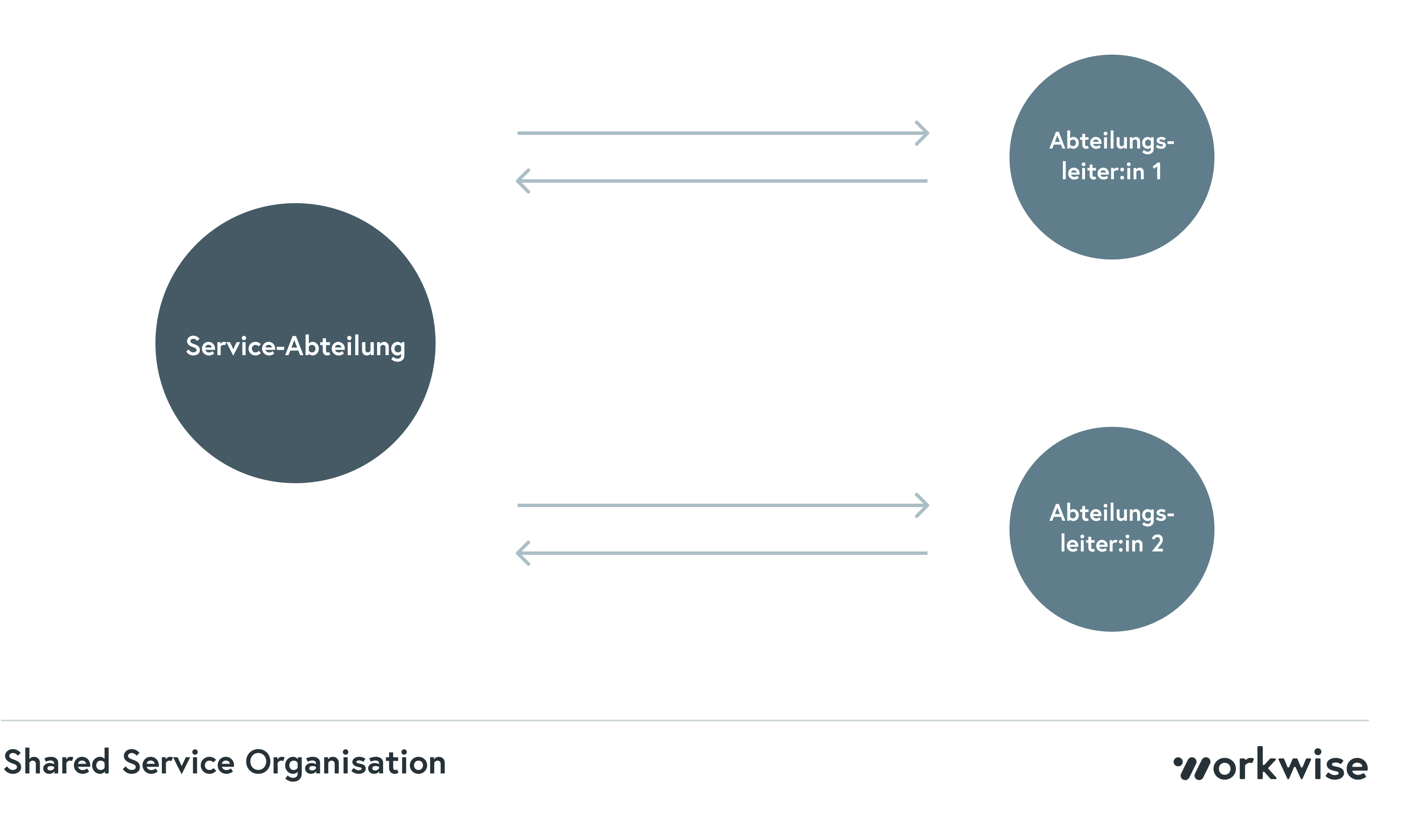 Struktur der Personalabteilung: So ist ein effektives HR-Team aufgebaut