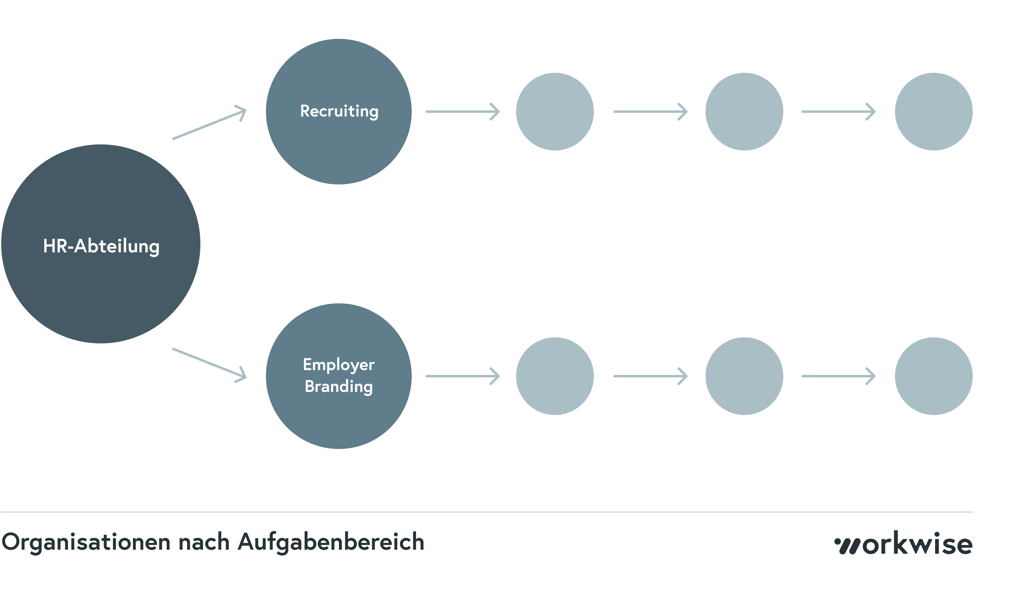 Struktur der Personalabteilung: So ist ein effektives HR-Team aufgebaut