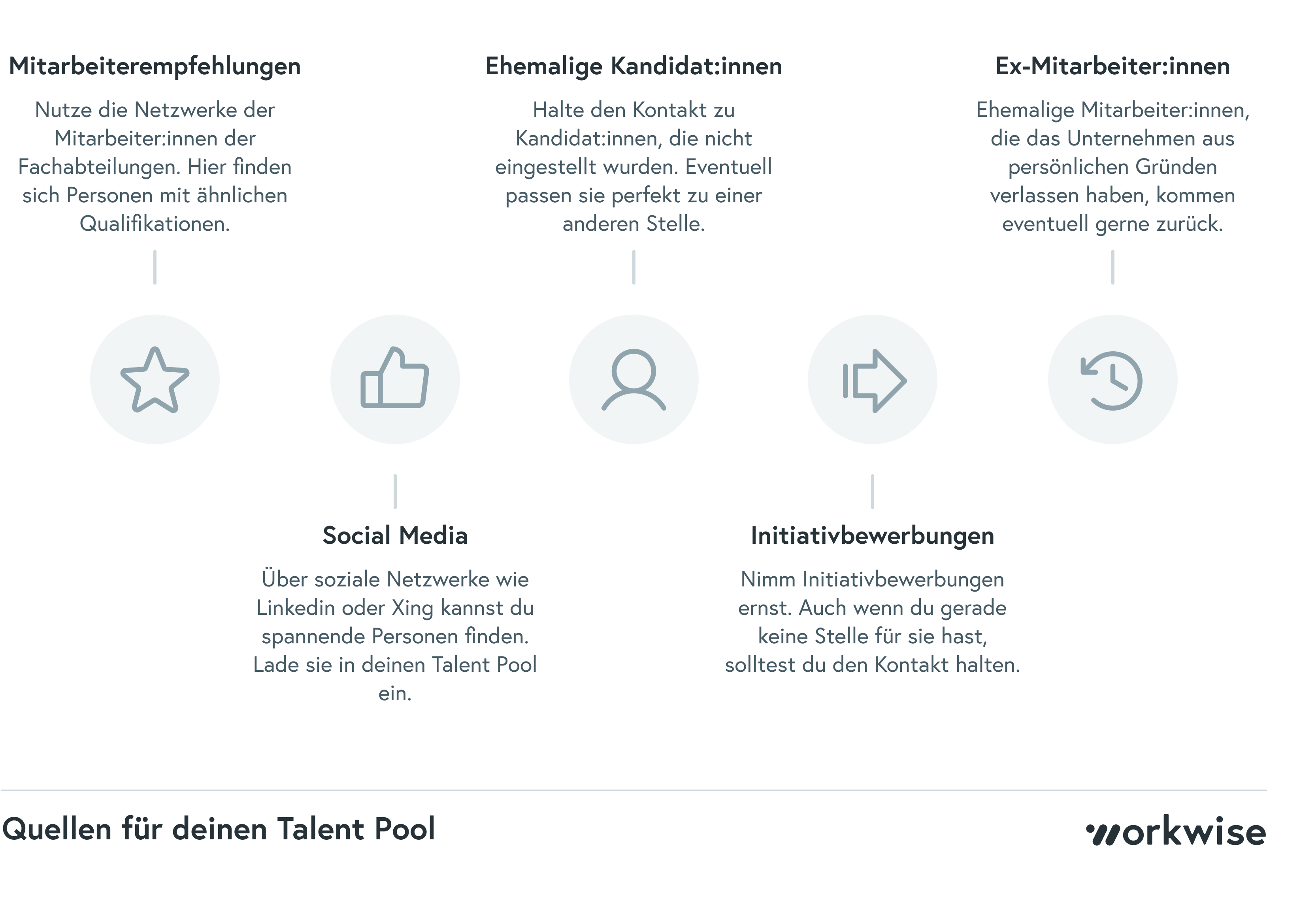 Talent Pool: Definition, Aufbau & Tipps [2024]