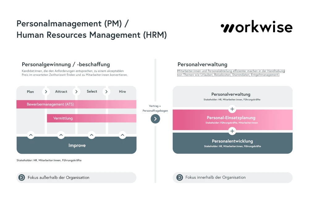 Personalabteilung organisieren: Infos und Tipps für dein Unternehmen