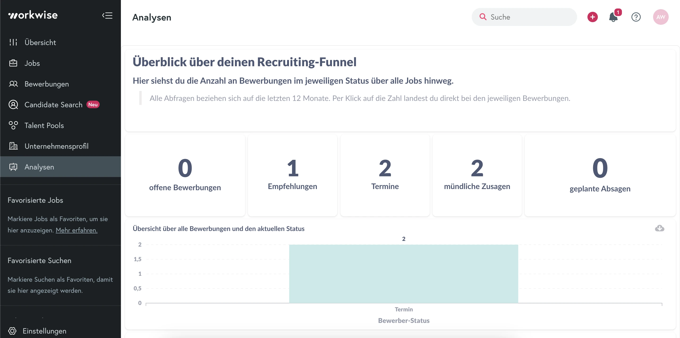 Übersichtlichkeit garantiert: Das perfekte Recruiting-Dashboard