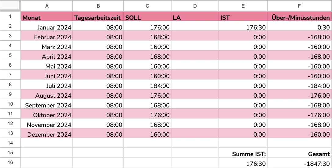 Arbeitszeiterfassung mit Excel 2024 [Vorlage als Download]