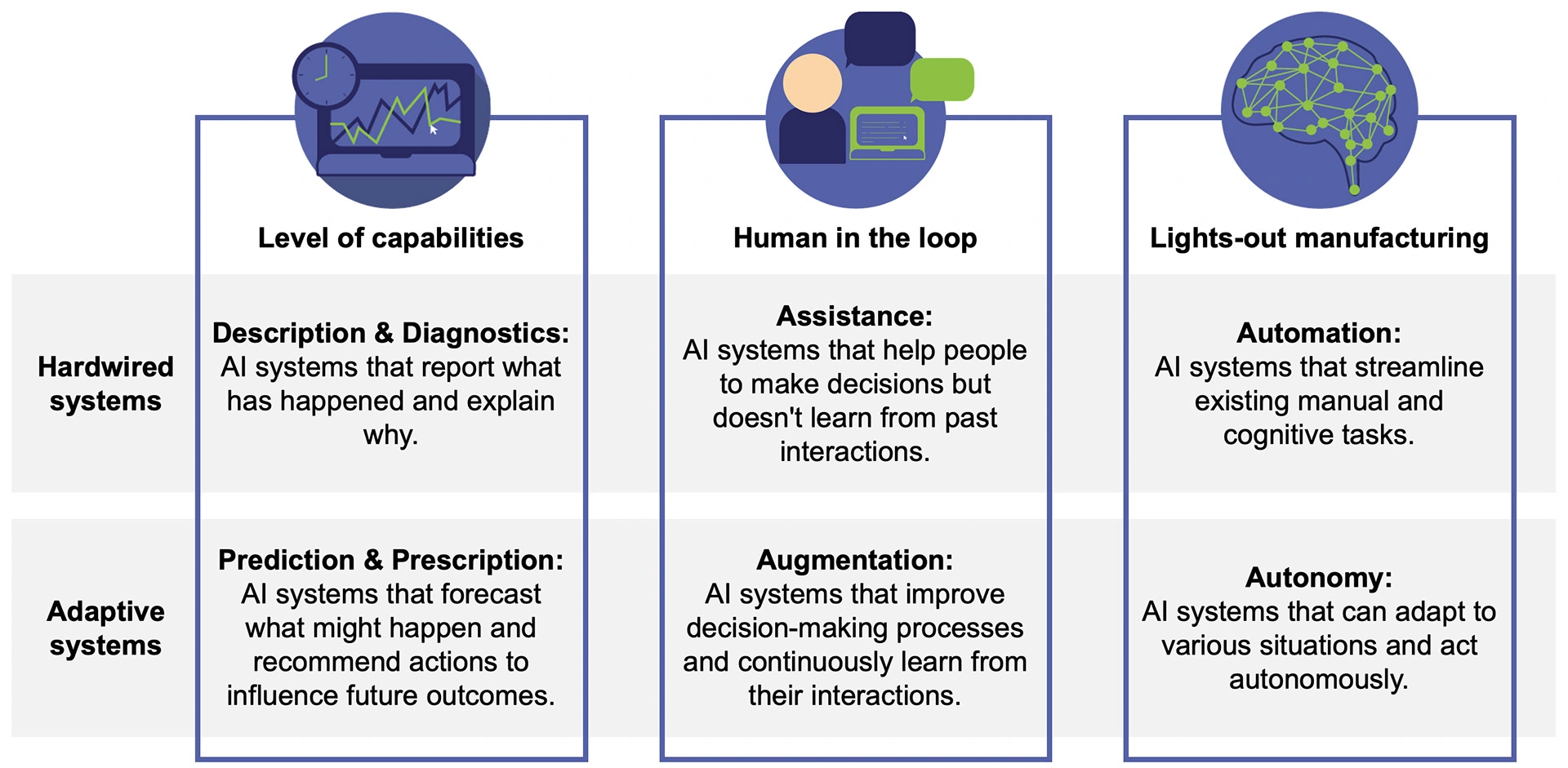 Promise of AI in pharmaceutical manufacturing
