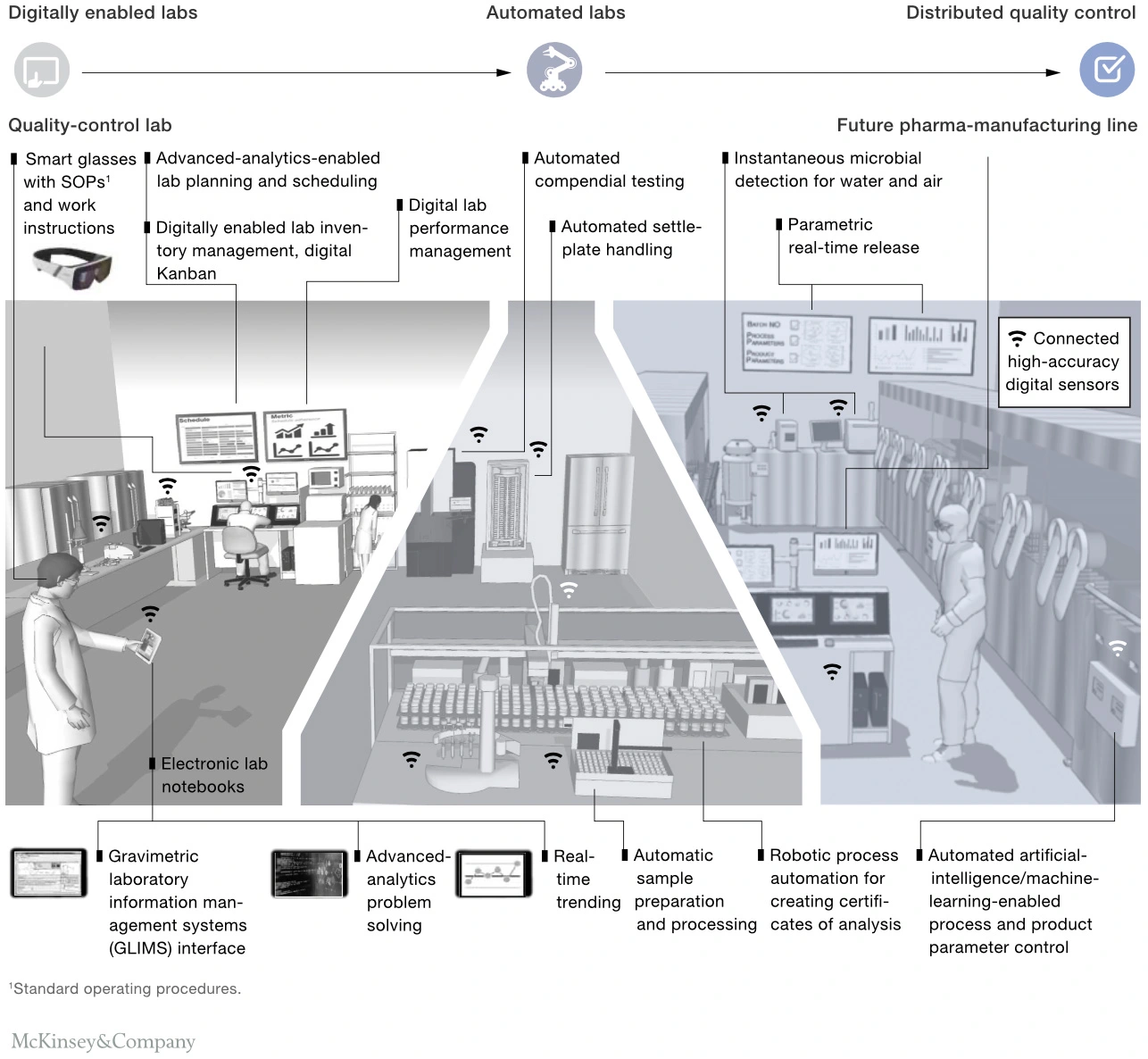 Promise of AI in pharmaceutical manufacturing