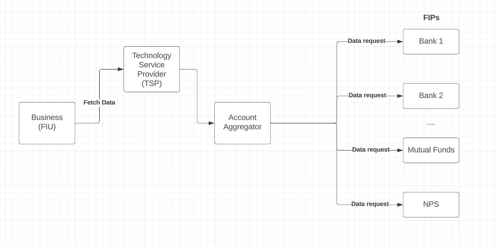 Account Aggregator System | Blog - Kniru