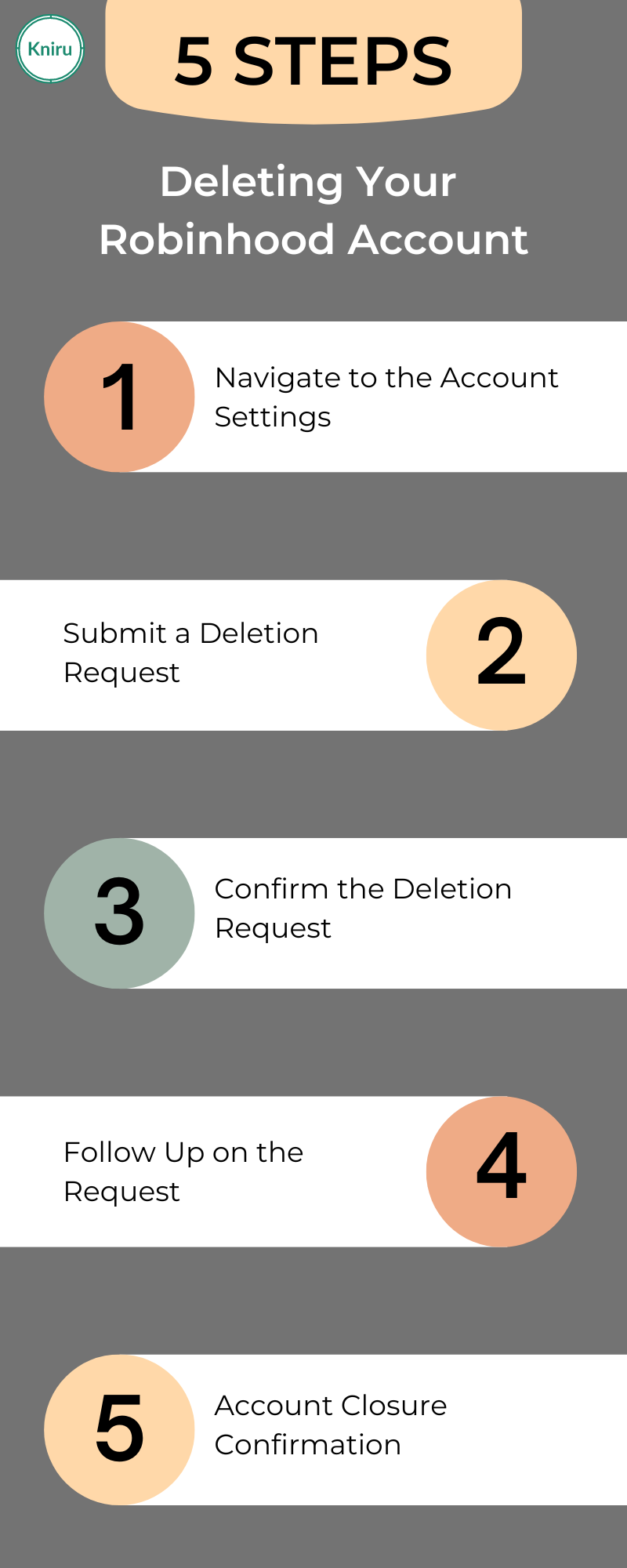 how-to-delete-robinhood-account