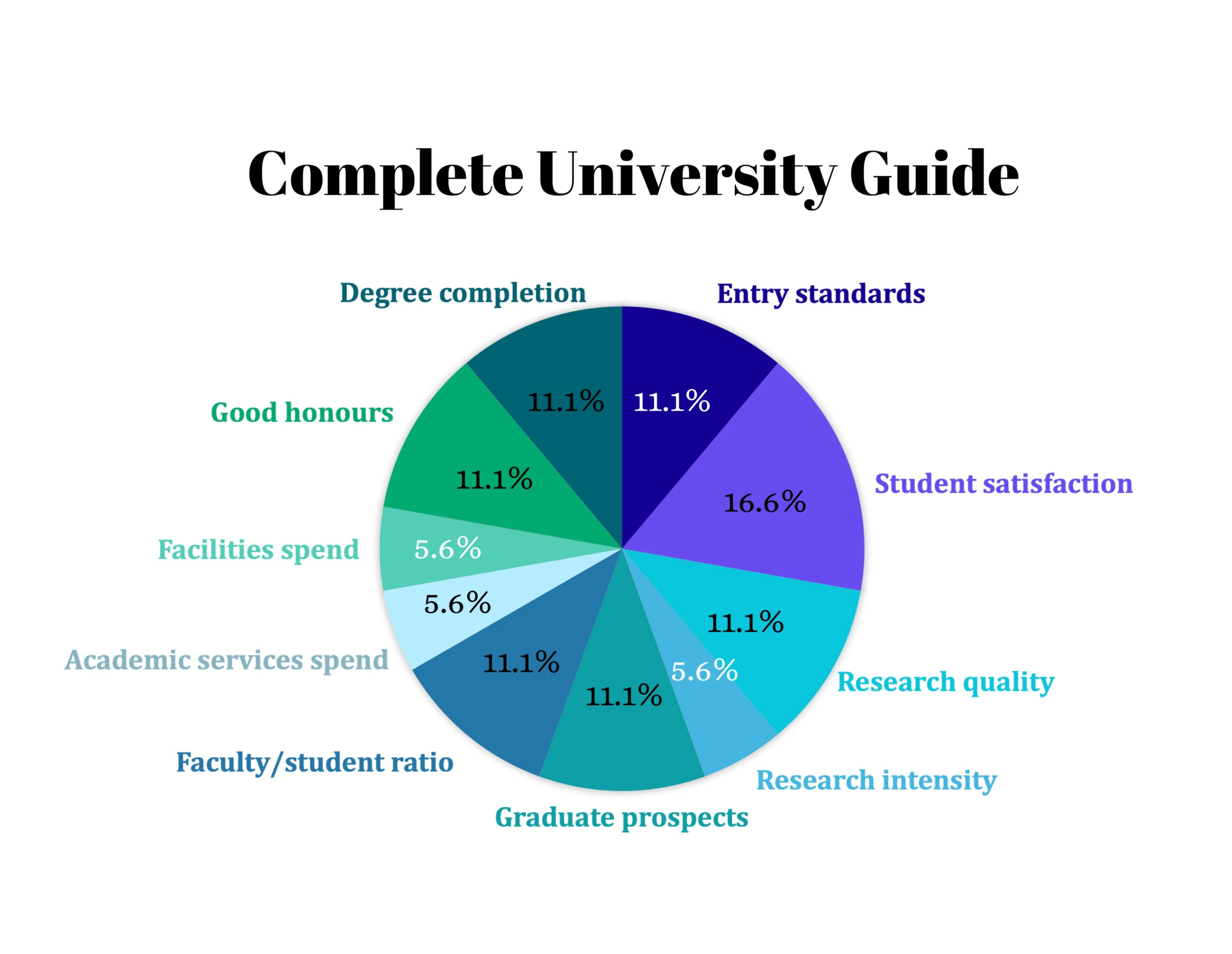 AcademiaOne