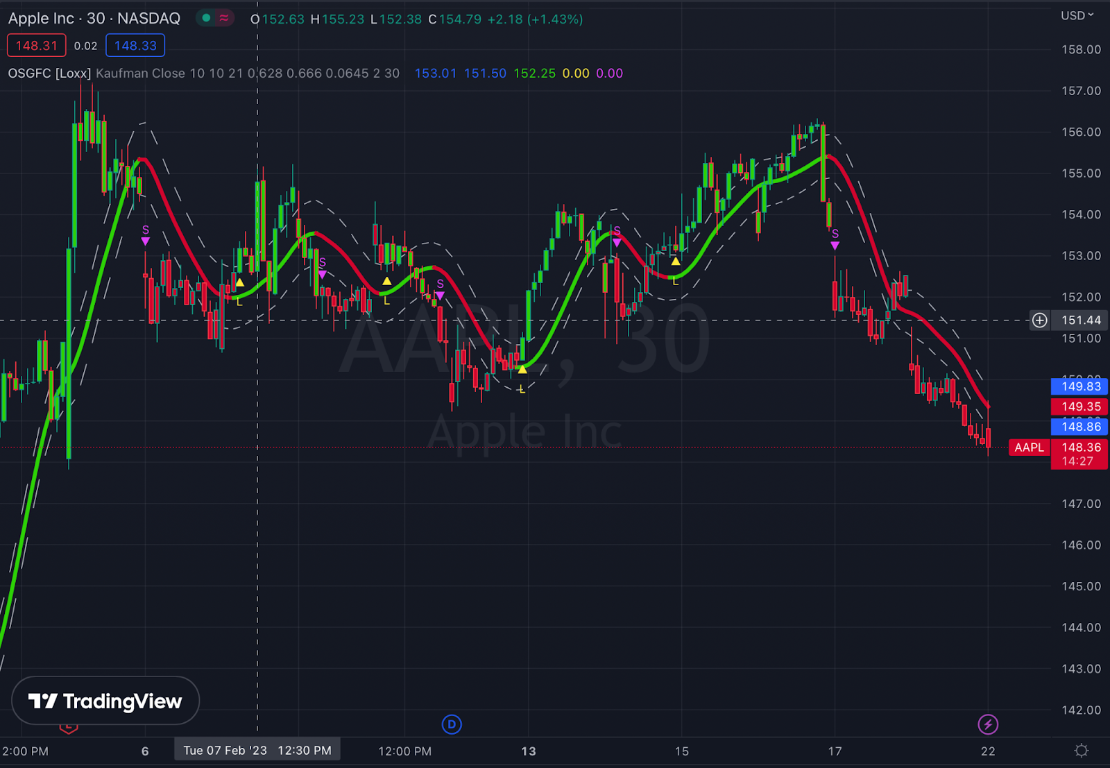 Supertrend X Gaussian (intermediate) - Evolve Algo - AI Trading Algorithms