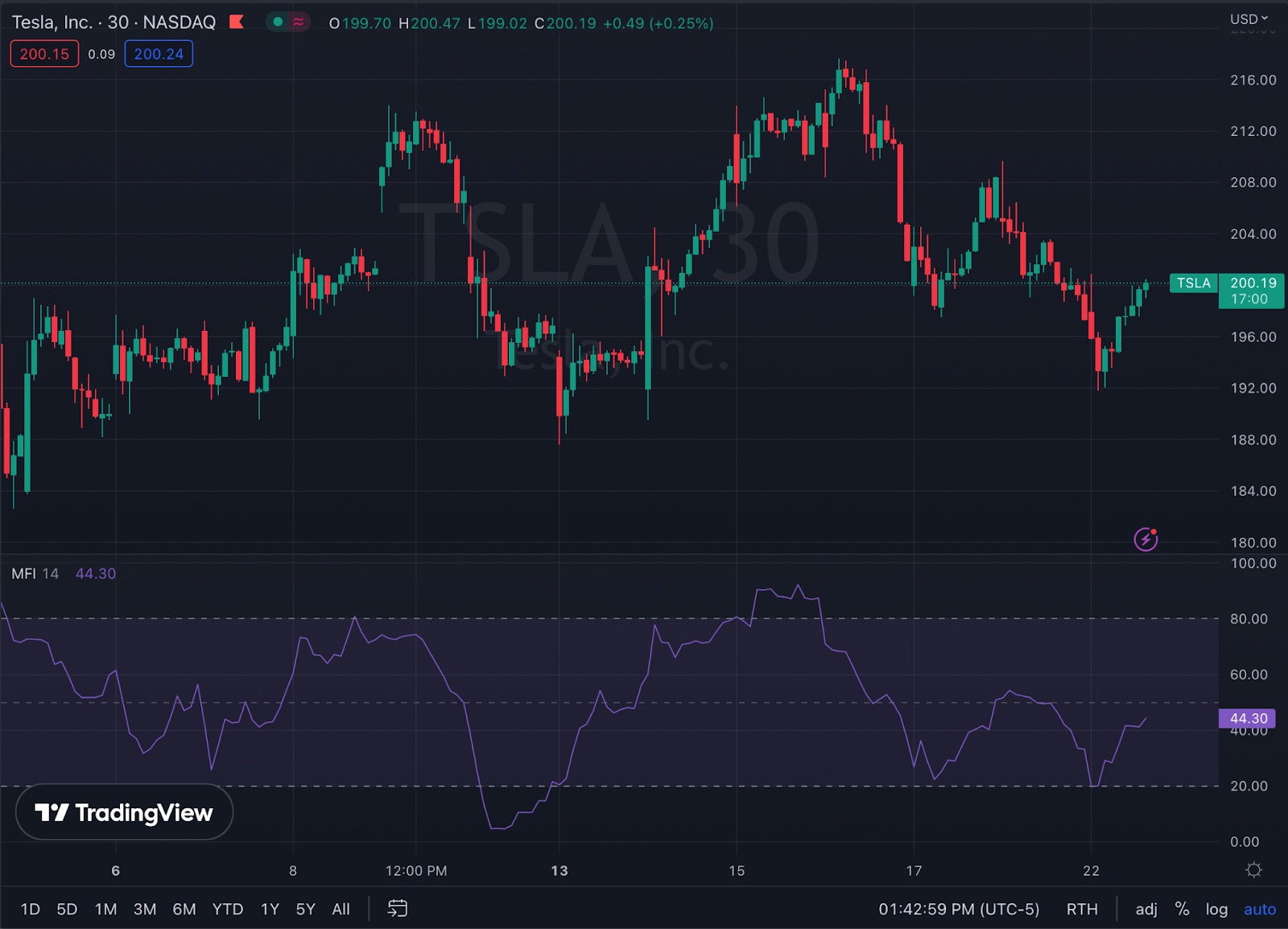 MFI X Cuban's Reversion - Evolve Algo - AI Trading Algorithms