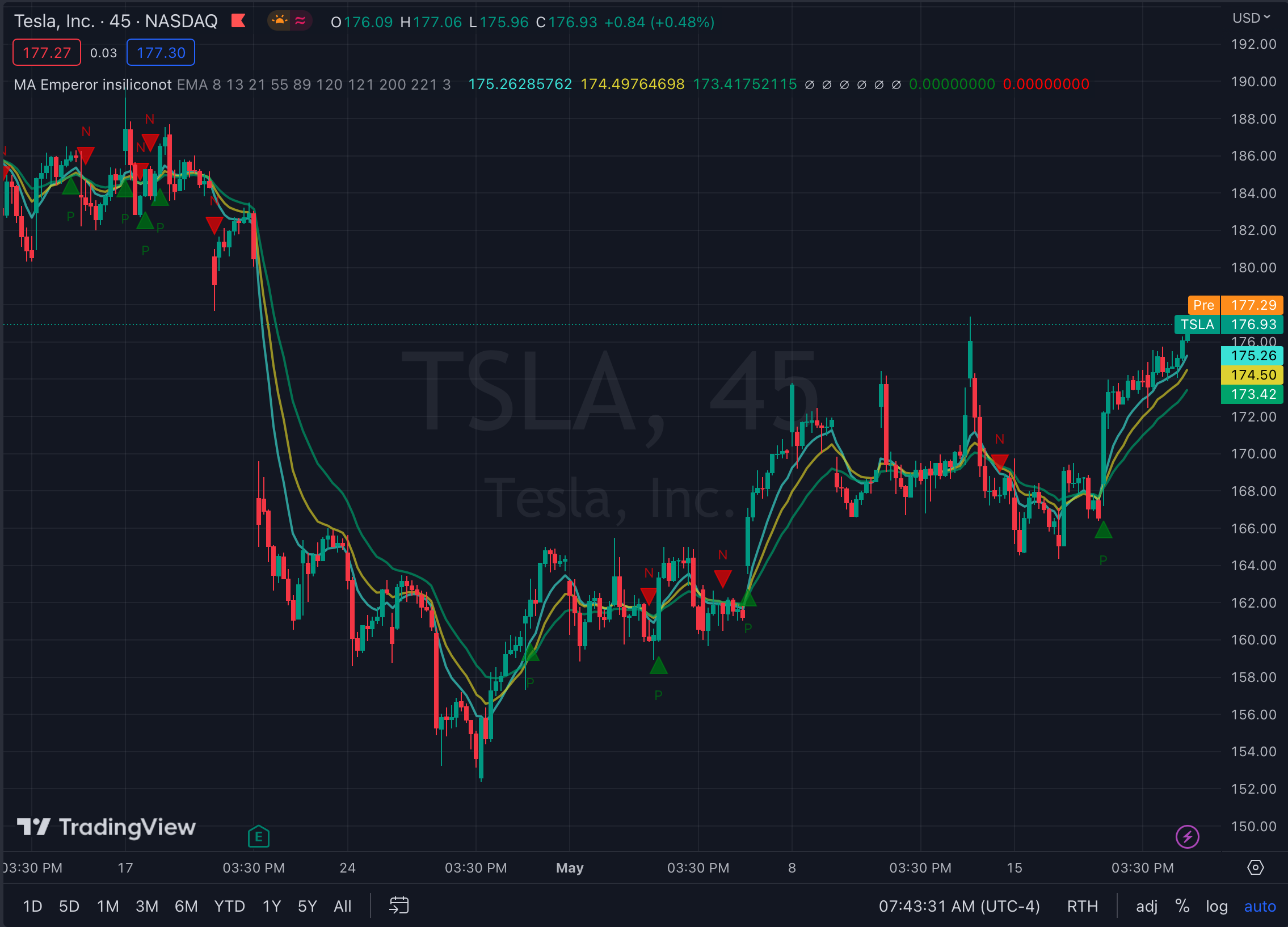 Triple MA - Evolve Algo - AI Trading Algorithms