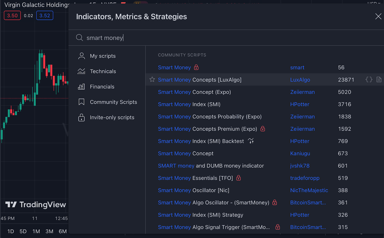 EQH and EQL (Smart Money part 3/6) (advanced) - Evolve Algo - AI Trading Algorithms