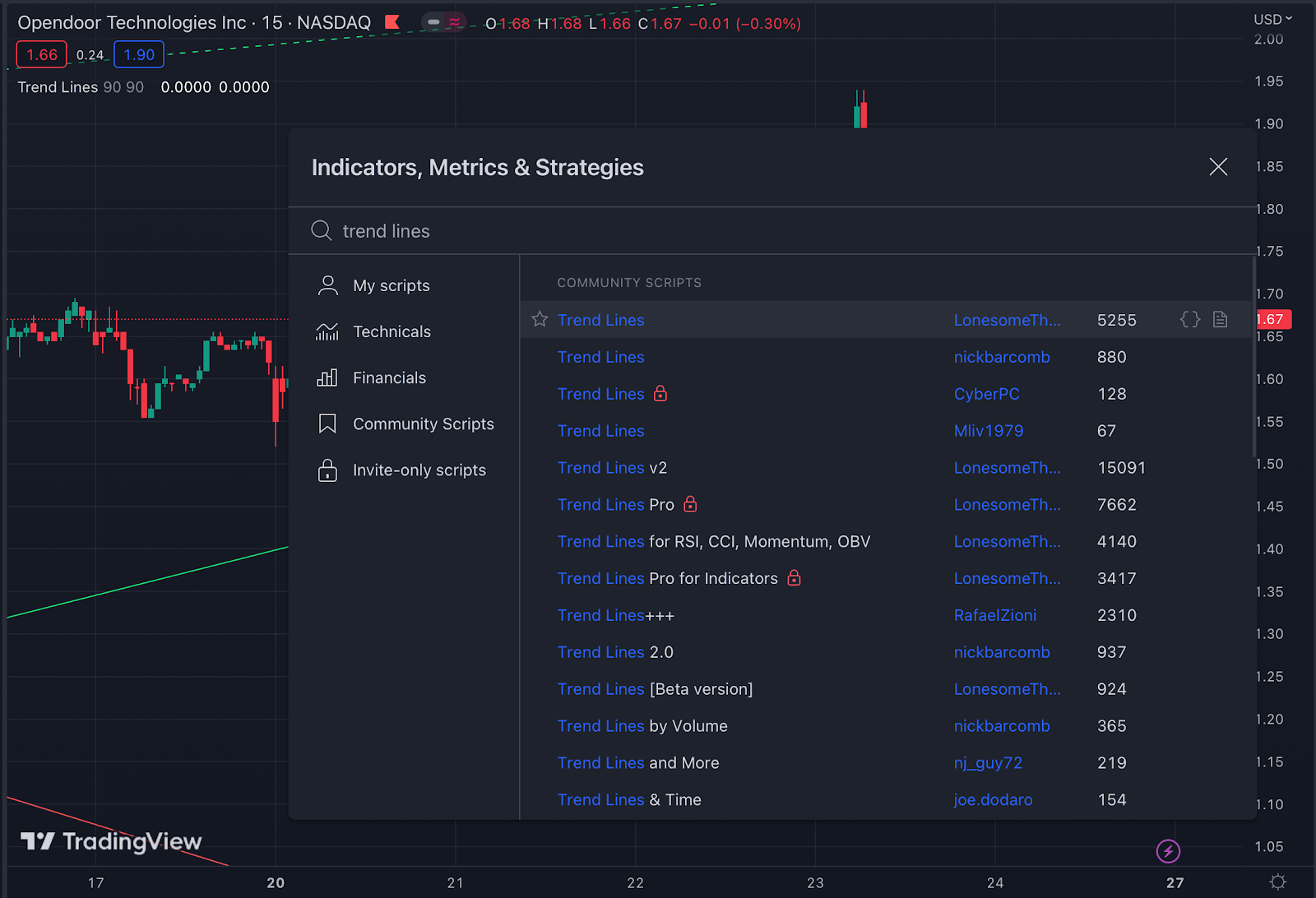 How to use Trendlines - Evolve Algo - AI Trading Algorithms