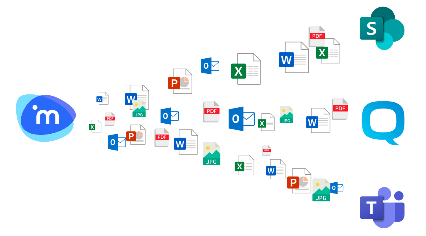 Syncly - Why syncing documents is about more than just time
