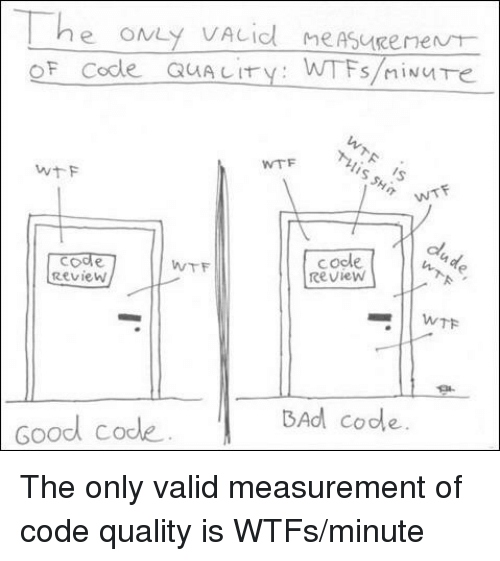 The Engineering Leader’s Guide to Code Quality Metrics
