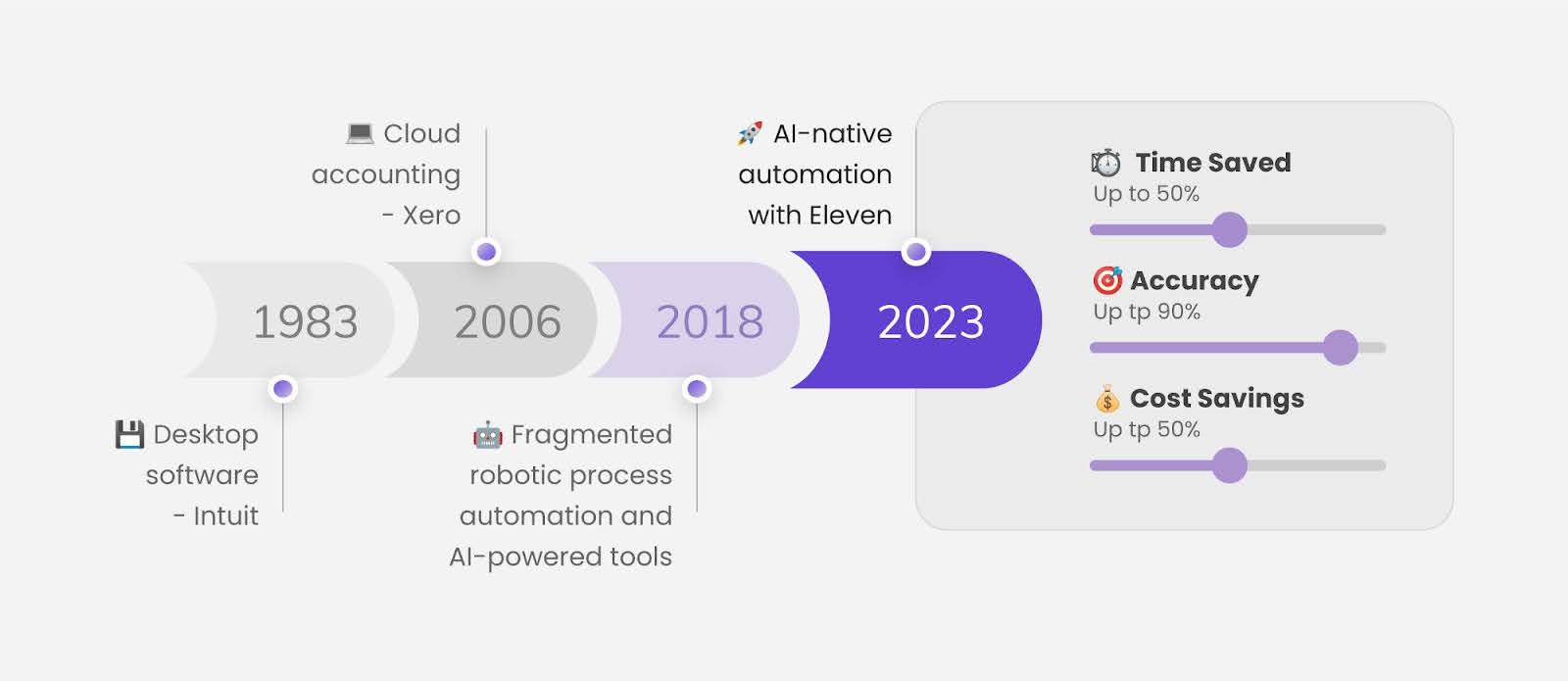 Accounting Software: Definition, Types, and Benefits