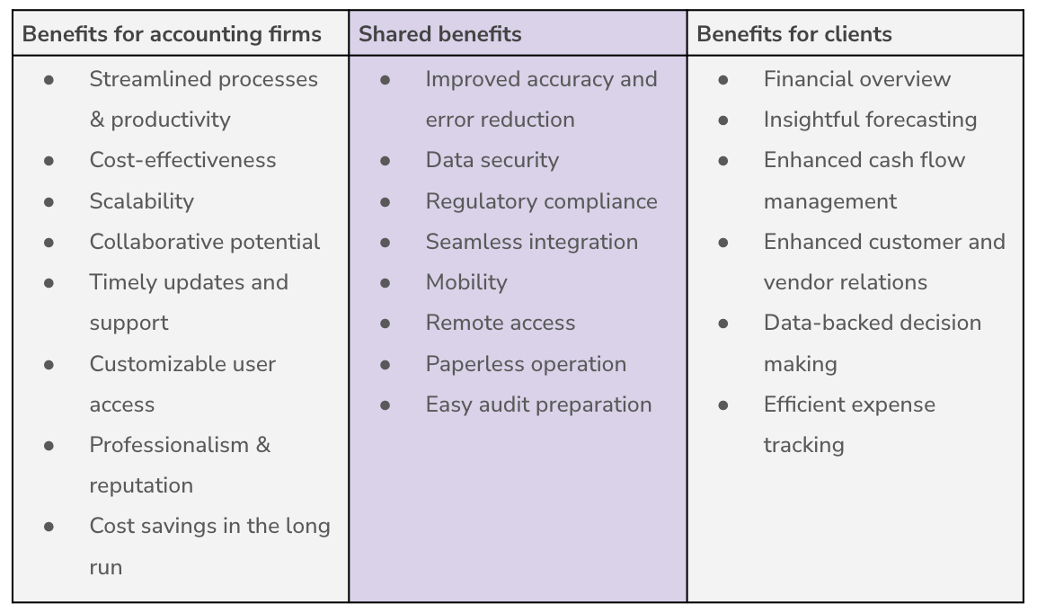 Accounting Software: Definition, Types, and Benefits