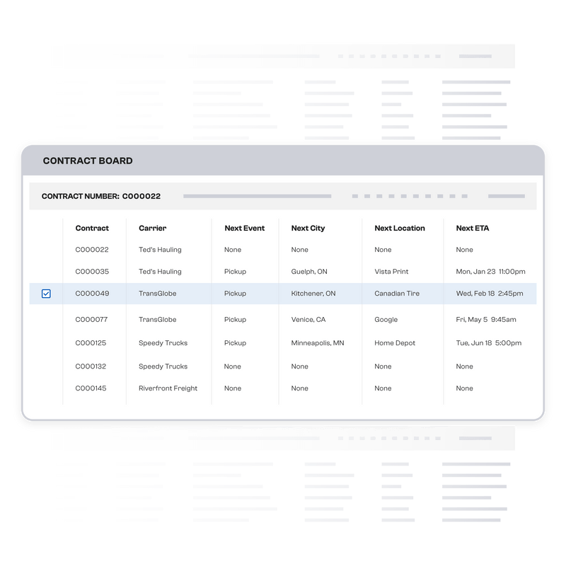 TransPlus | An Easy-to-Use Cloud-Based TMS