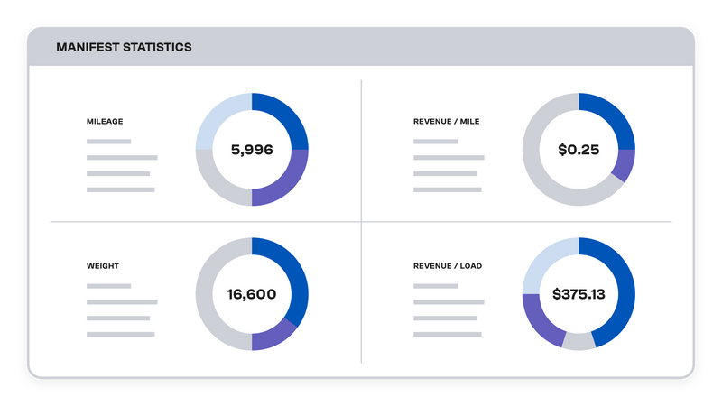 TransPlus | An Easy-to-Use Cloud-Based TMS