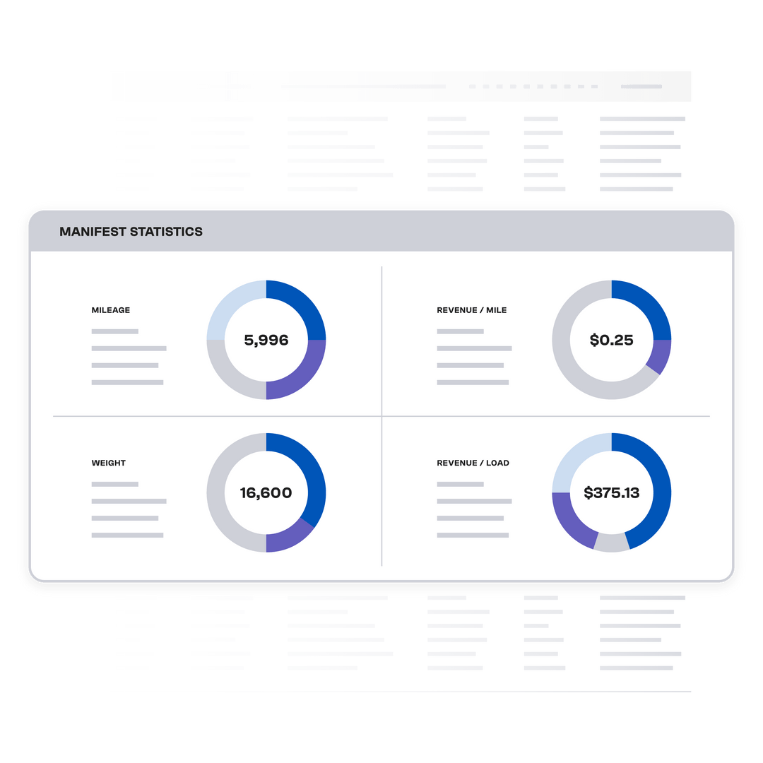 TransPlus | An Easy-to-Use Cloud-Based TMS
