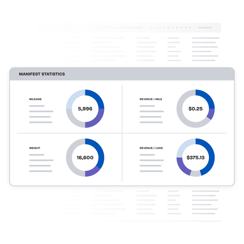 TransPlus | An Easy-to-Use Cloud-Based TMS
