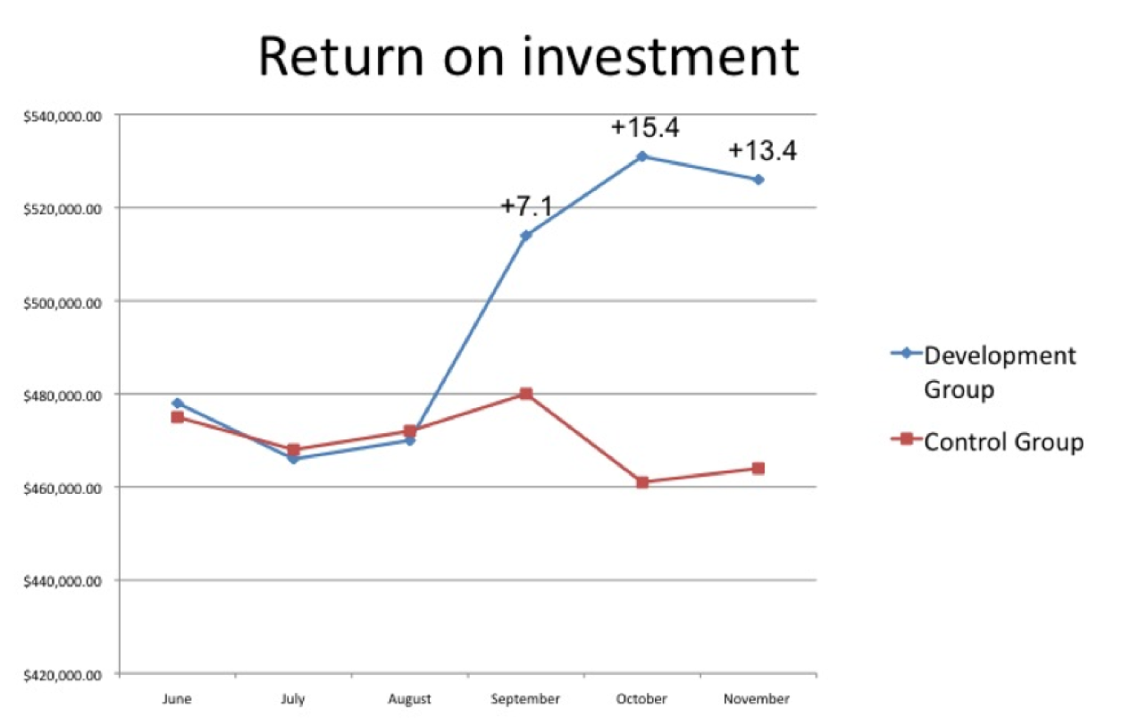 Genos Emotional Intelligence Case Study: Sanofi